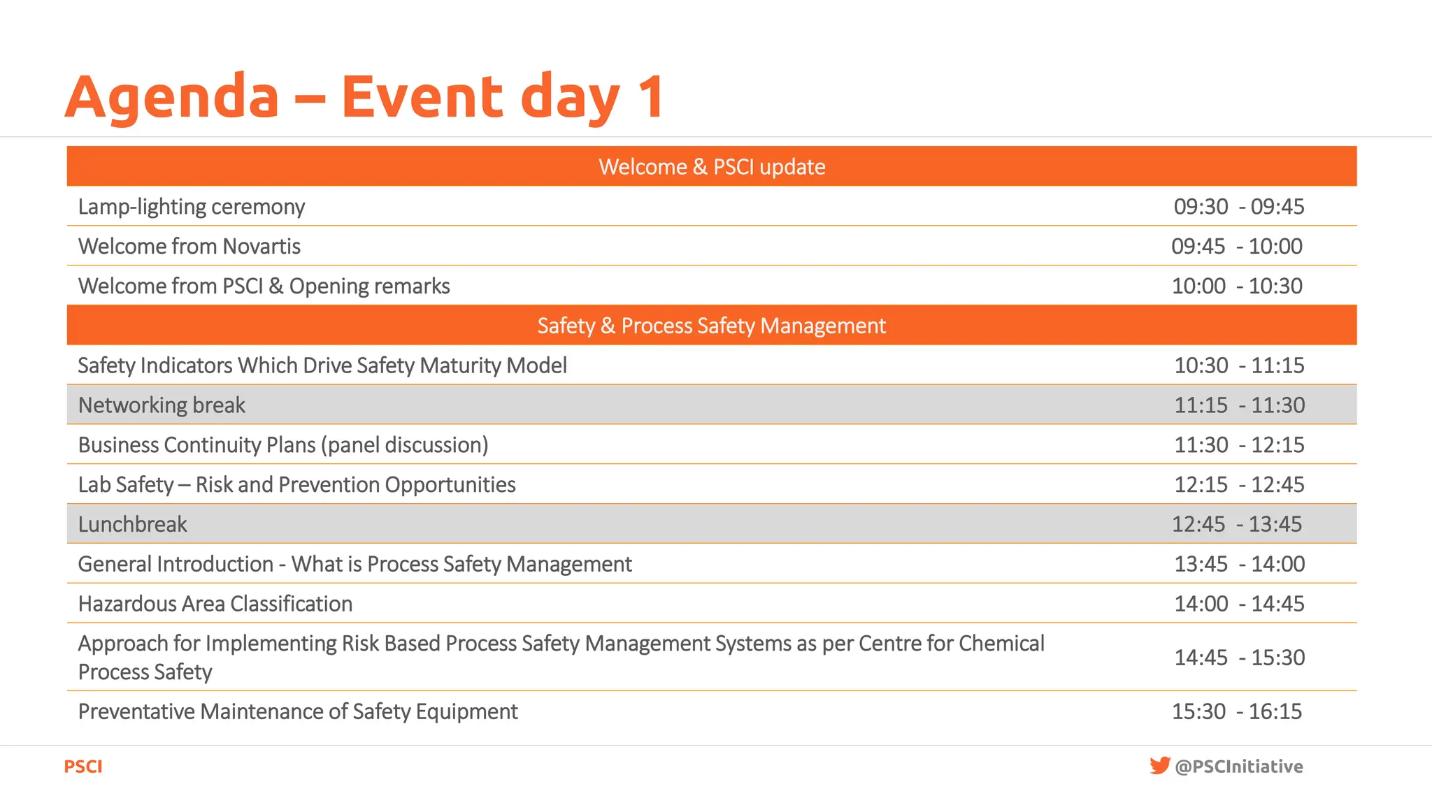 PSCI India Supplier Conference_Session 3_2022.pptx | Business Expos & Conferences | Events