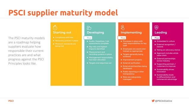 PSCI India Supplier Conference_Session 3_2022.pptx | Business Expos & Conferences | Events