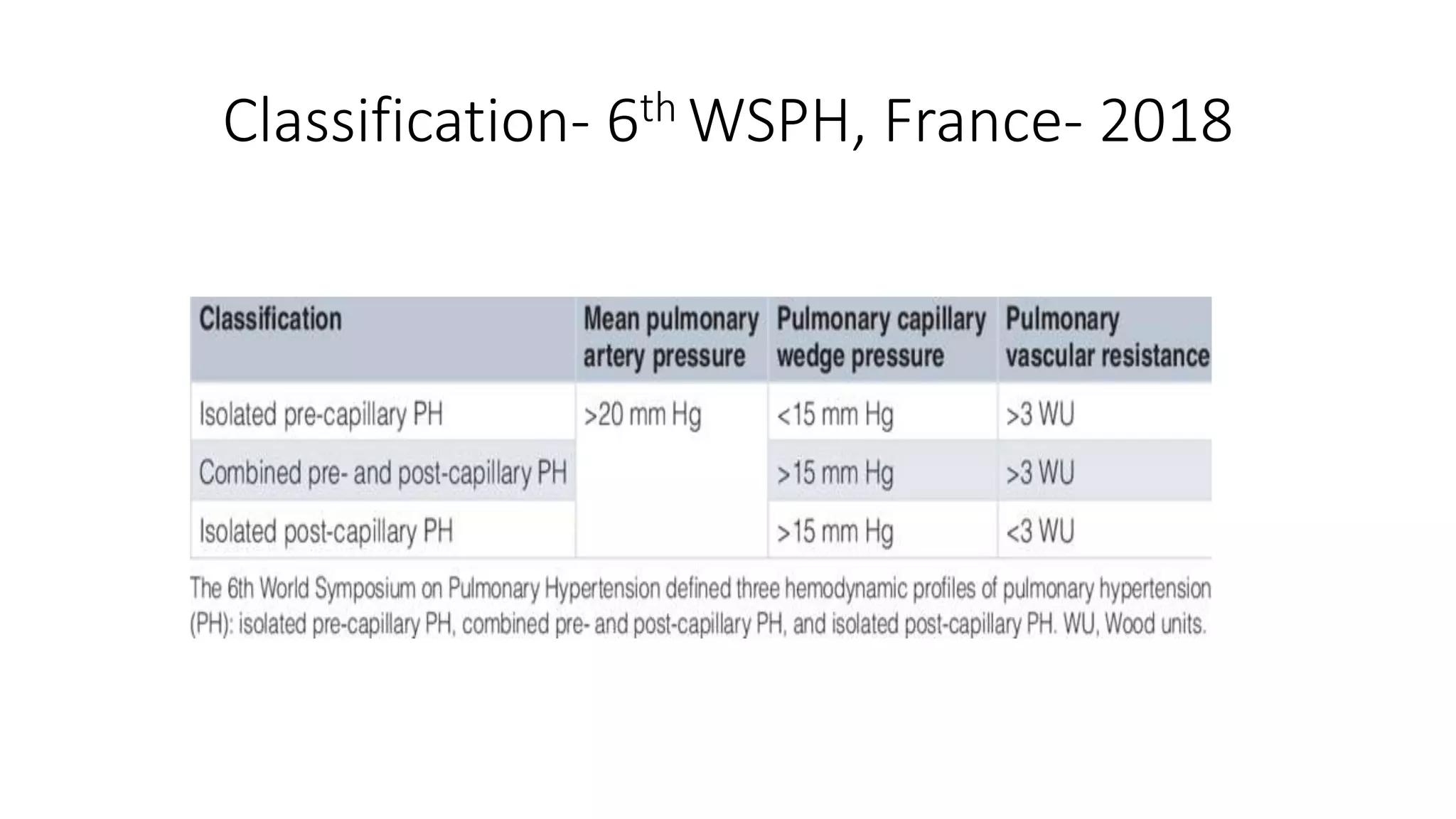 2022 Pulmonary Hypertension.pptx