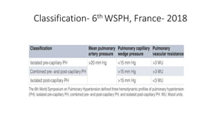 2022 Pulmonary Hypertension.pptx