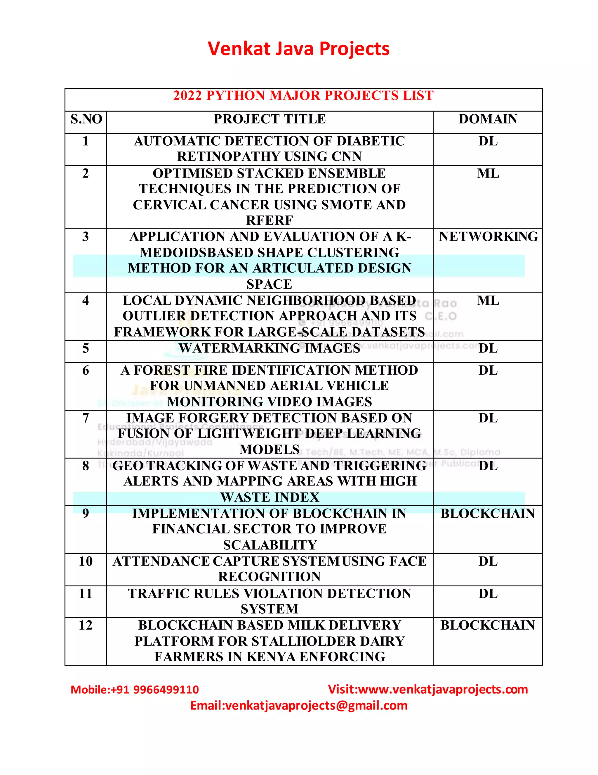 2022 PYTHON MAJOR PROJECTS LIST.docx