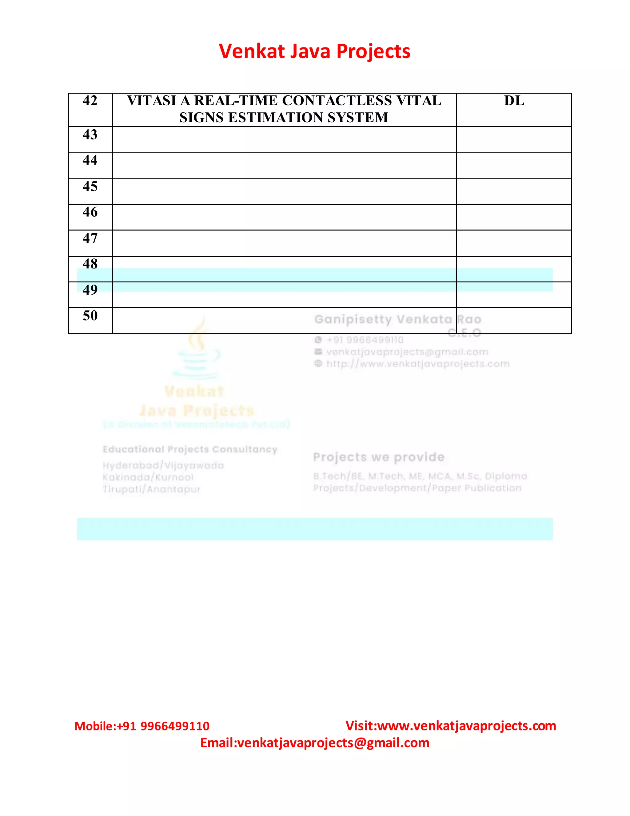 2022 PYTHON MAJOR PROJECTS LIST.docx