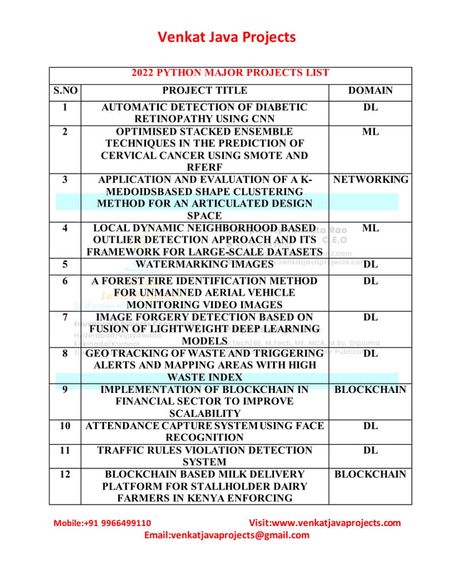 2022 PYTHON MAJOR PROJECTS LIST.docx