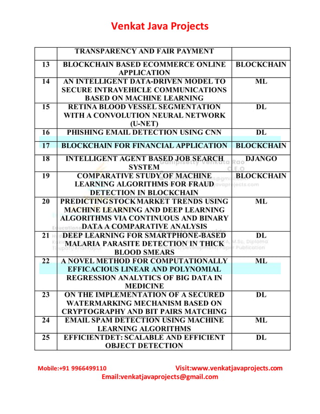 2022 PYTHON MAJOR PROJECTS LIST.docx