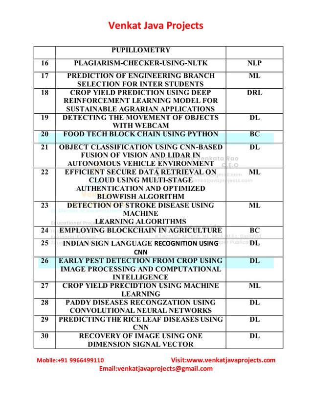 2022 PYTHON PROJECTS LIST.docx
