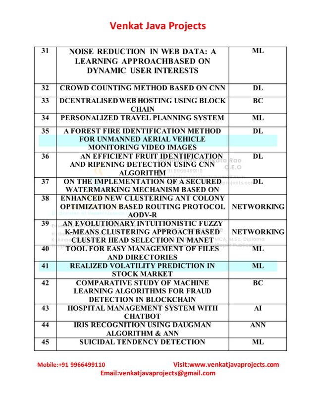 2022 PYTHON PROJECTS LIST.docx