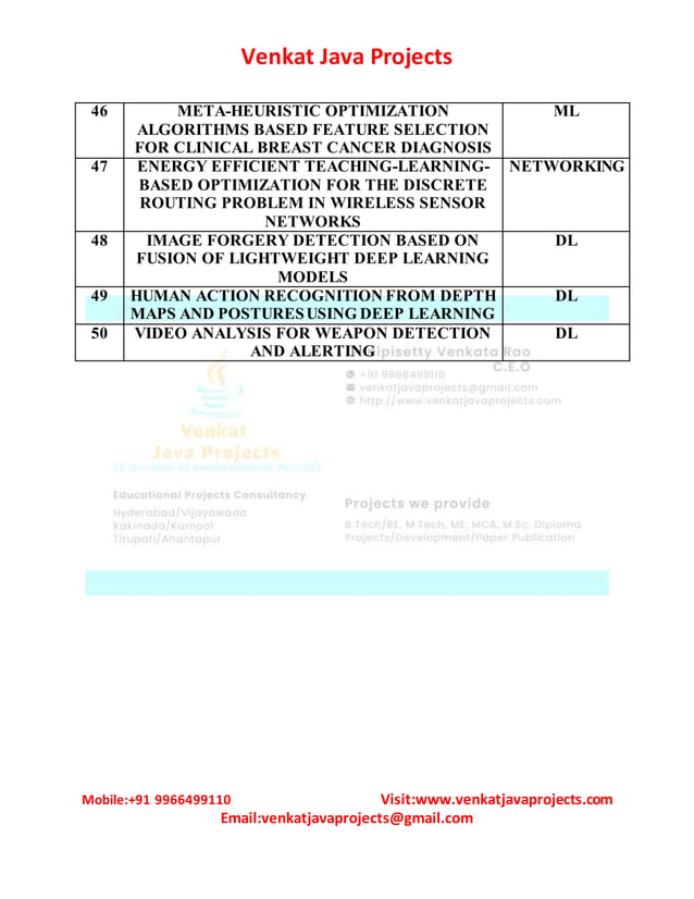 2022 PYTHON PROJECTS LIST.docx