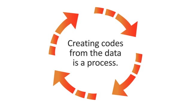 Qualitative Research: Coding | PDF