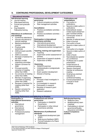 2022 RANZCR Clinical Radiology CPD Handbook.pdf
