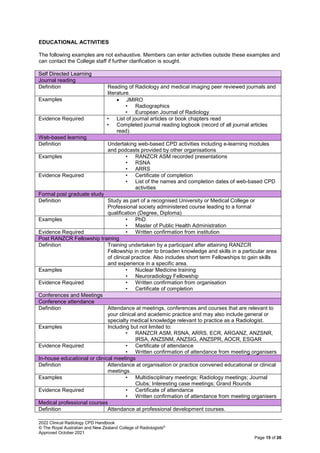 2022 RANZCR Clinical Radiology CPD Handbook.pdf