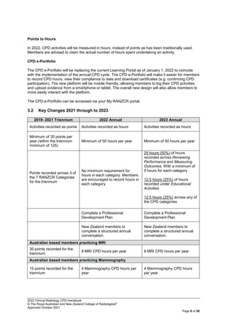 2022 RANZCR Clinical Radiology CPD Handbook.pdf