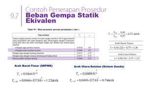 2022 Rekayasa Gempa-Analisis Beban Gempa Statik Ekivalen.pdf