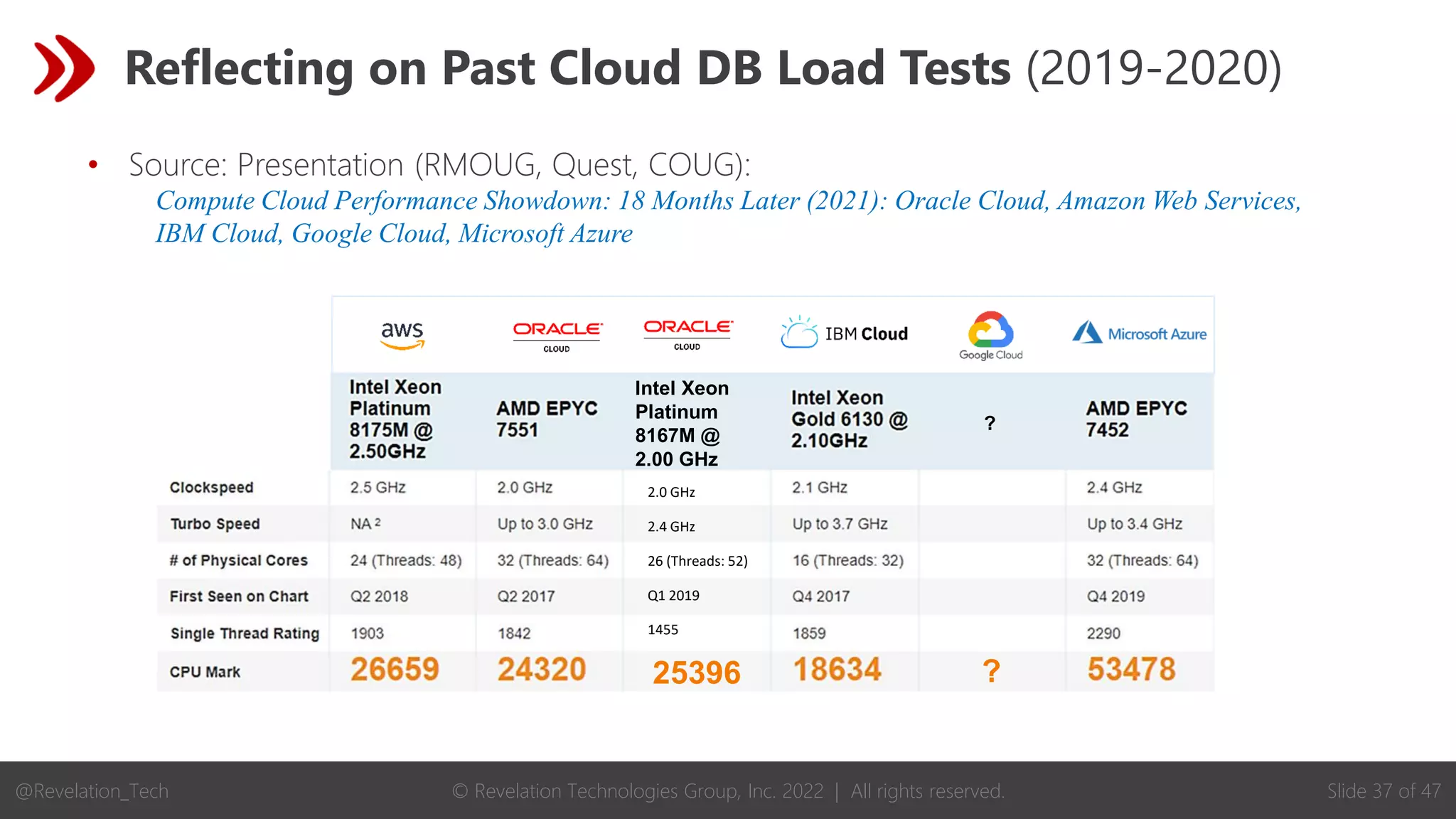 Everything You Need to Know About the Microsoft Azure and Oracle Cloud ...