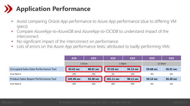 Everything You Need to Know About the Microsoft Azure and Oracle Cloud ...