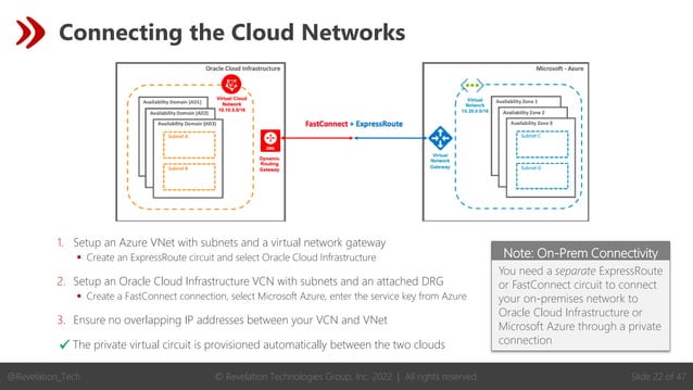 Everything You Need to Know About the Microsoft Azure and Oracle Cloud ...