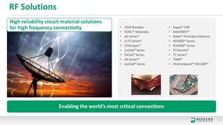 2022 Rogers Overview Presentation | PPT