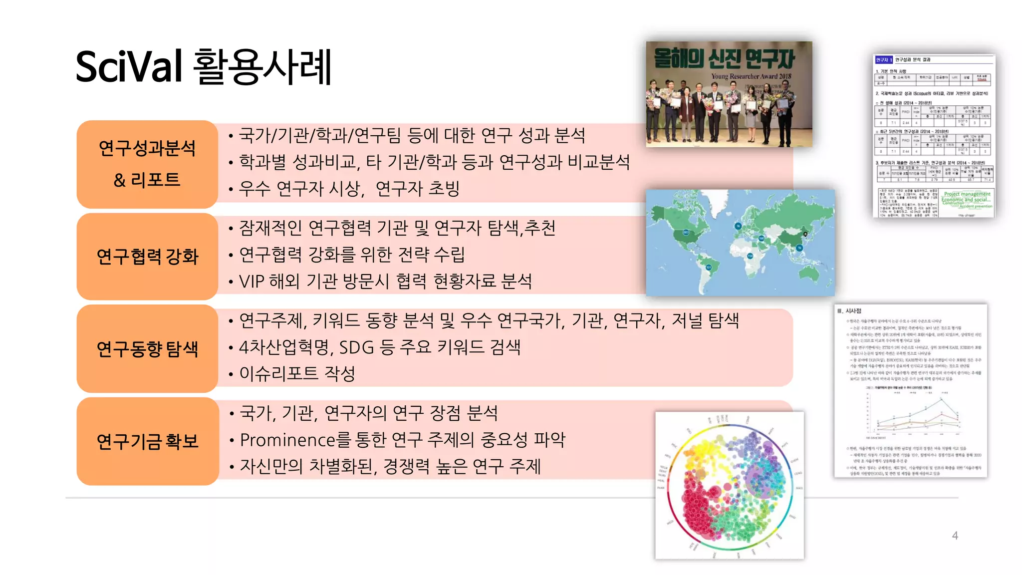 2022년 scival manual(한글판) | PDF