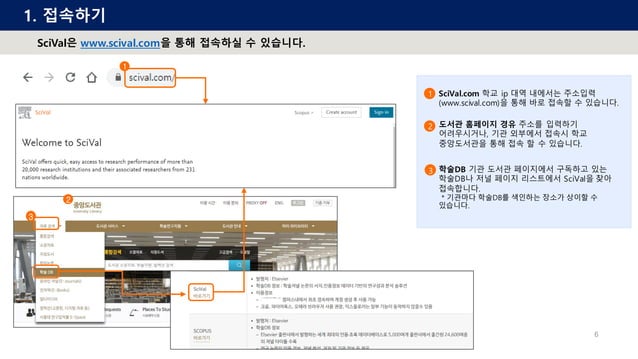2022년 scival manual(한글판) | PDF