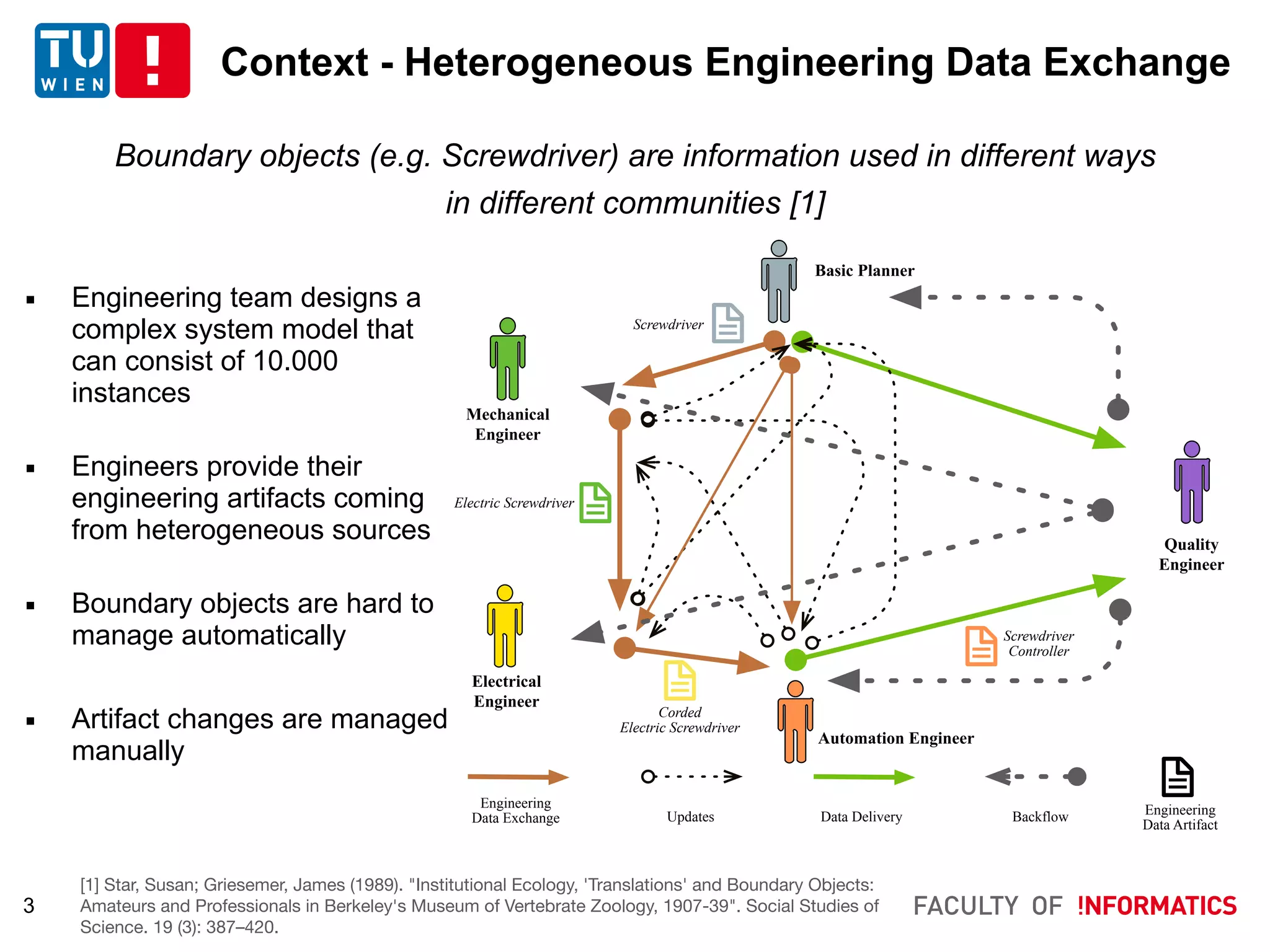 Risk And Engineering Knowledge Integration In Cyber Physical Production Systems Engineering Ppt