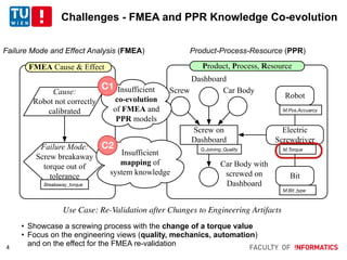 Risk and Engineering Knowledge Integration in Cyber-physical Production ...