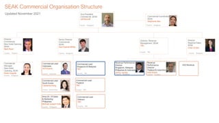 IHG Commercial Leaders Org Chart | PDF