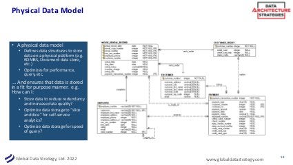 Business Centric Data Modeling | PPT