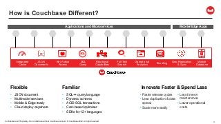 Business Centric Data Modeling | PPT