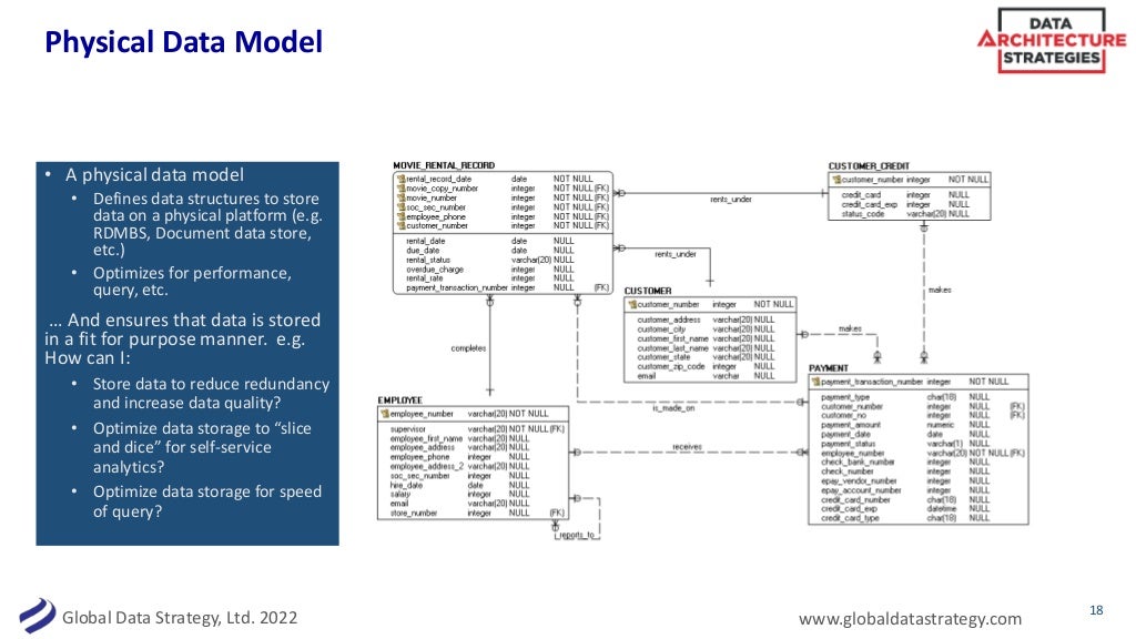 Business Centric Data Modeling | PPT