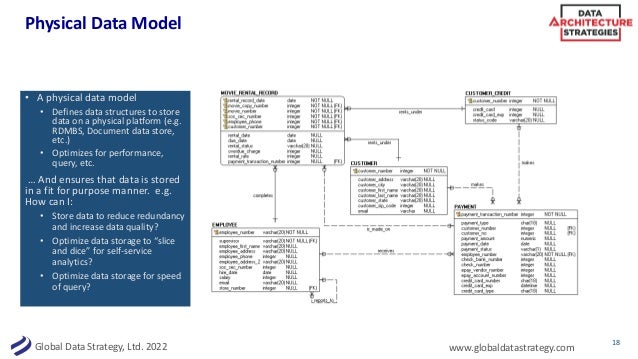 Business Centric Data Modeling | PPT