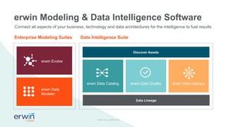 Data Governance to Build Data Intelligence | PDF | Databases | Computer ...