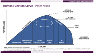 Burnout & Leadership - What is burnout and how the leader can help the ...