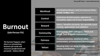Burnout & Leadership - What is burnout and how the leader can help the employee | PDF