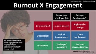 Burnout & Leadership - What is burnout and how the leader can help the employee | PDF