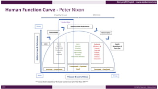 Burnout & Leadership - What is burnout and how the leader can help the ...