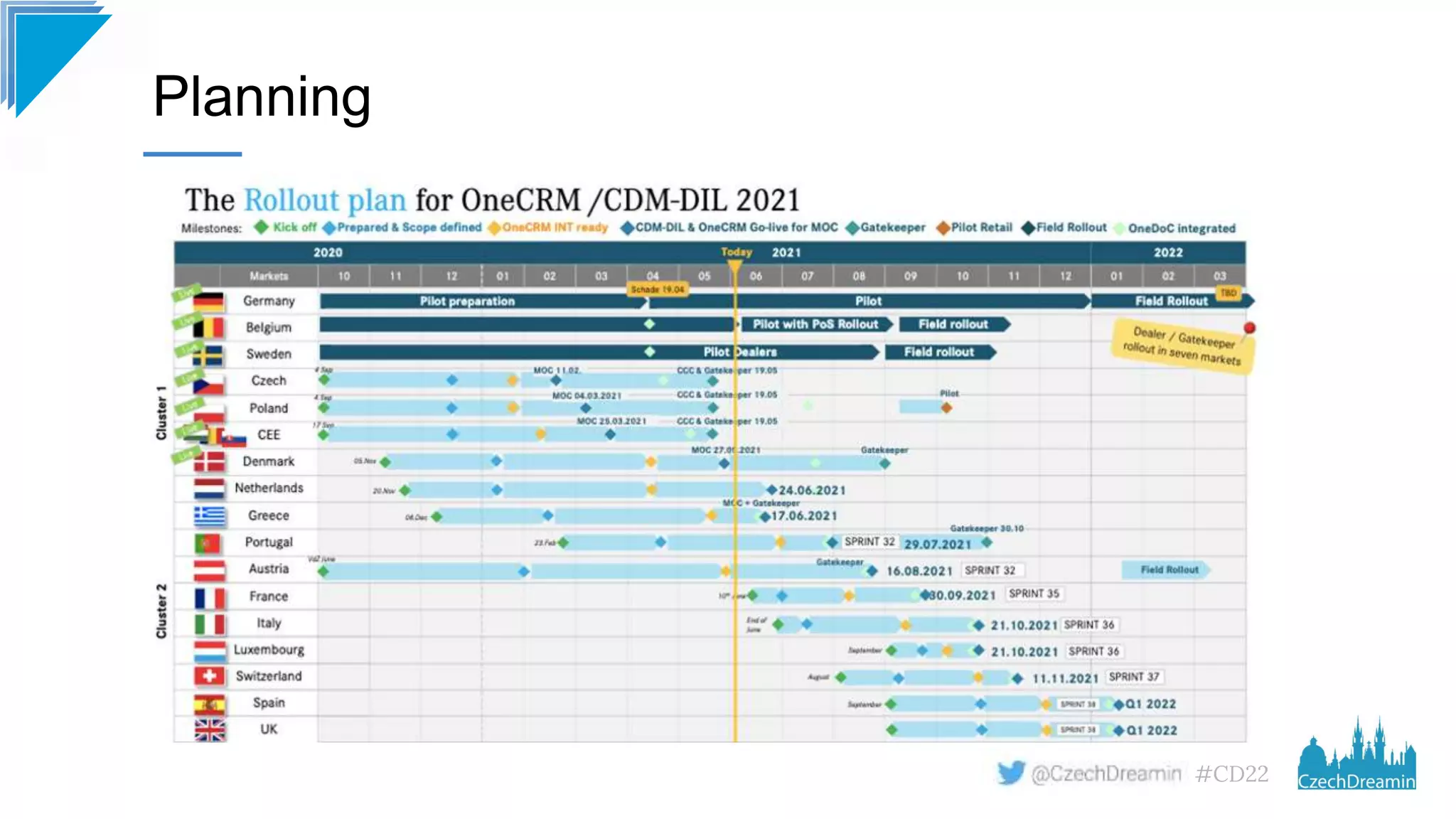 SFMC Customer Journey Case Study: How to scale a project for the global ...