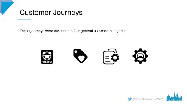 SFMC Customer Journey Case Study: How to scale a project for the global ...