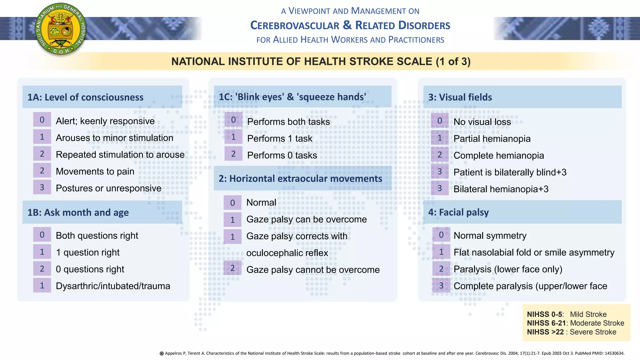 2022 Stroke Lecture (Updated Guidelines).pdf
