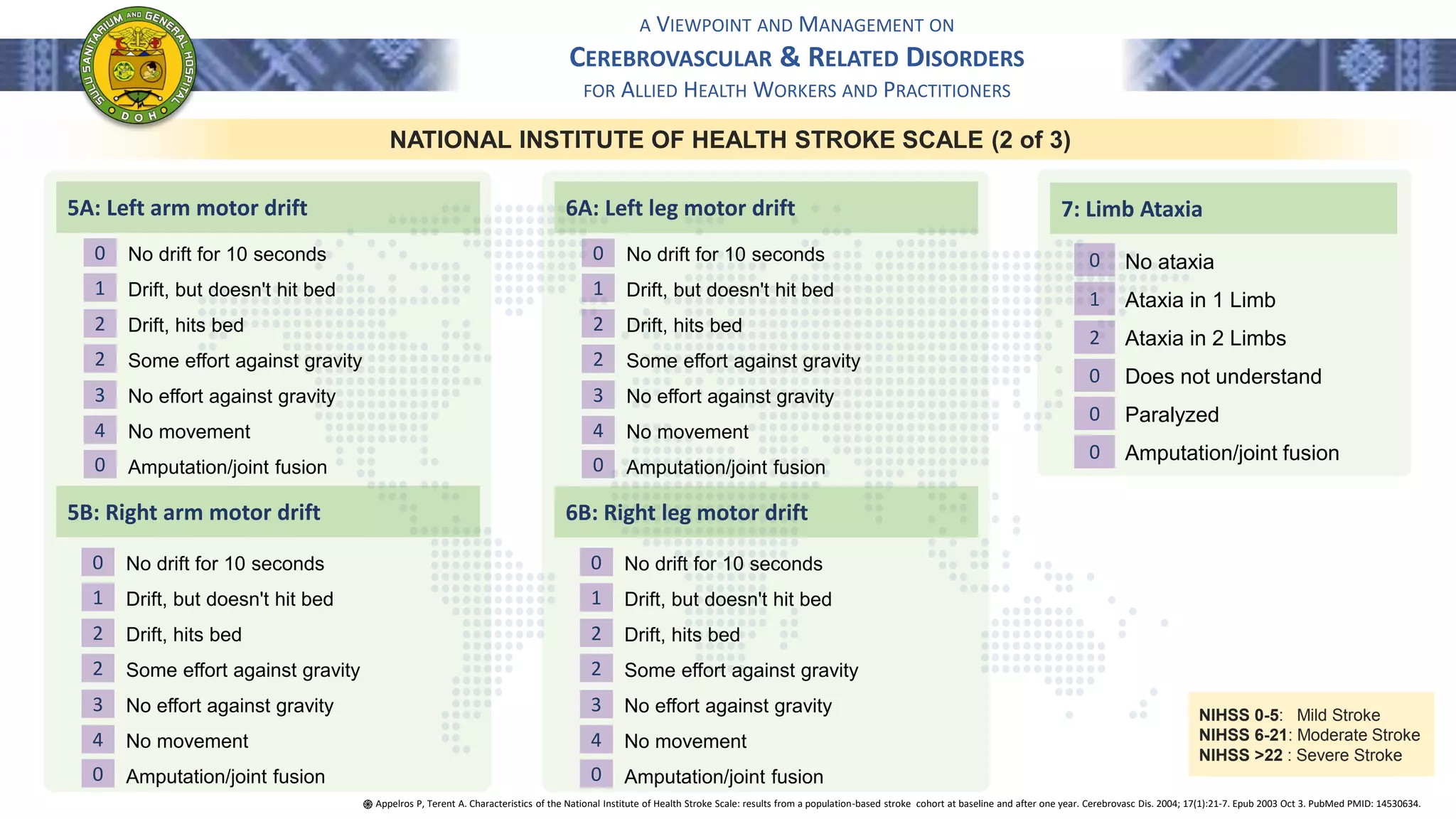 2022 Stroke Lecture (Updated Guidelines).pdf