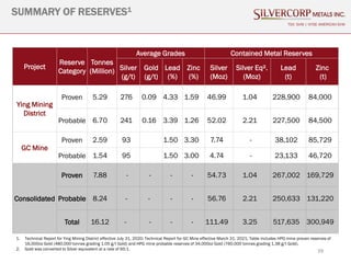 Silvercorp Corporate Presentation | PPT