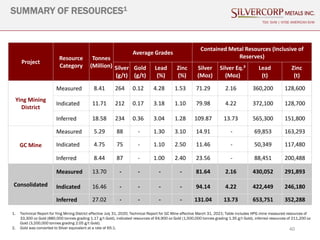 Silvercorp Corporate Presentation | PPT