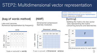 Visualization of the Relationship Between Lectures and Laboratories Using SSNMF | PPT