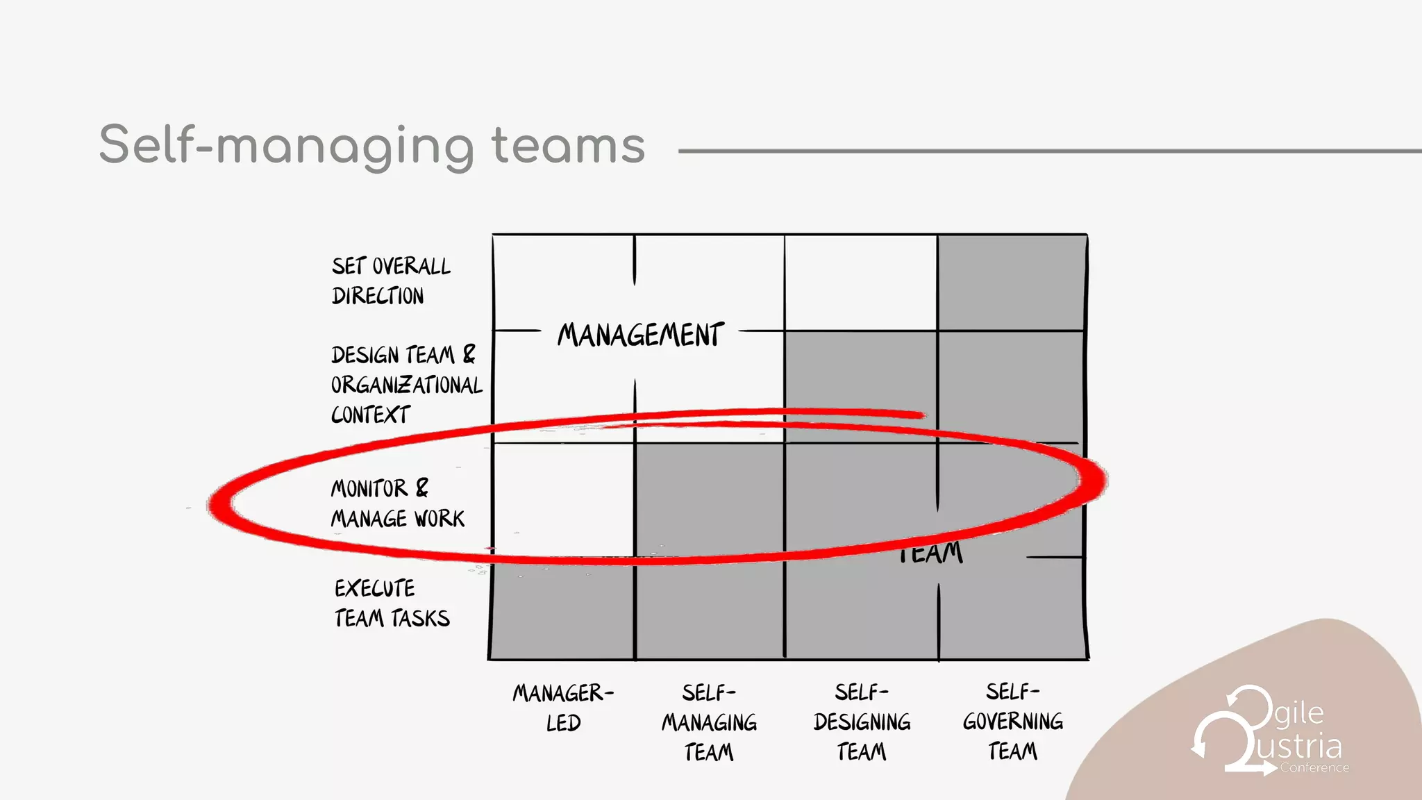 Teams self-design: benefits & side effects | PDF