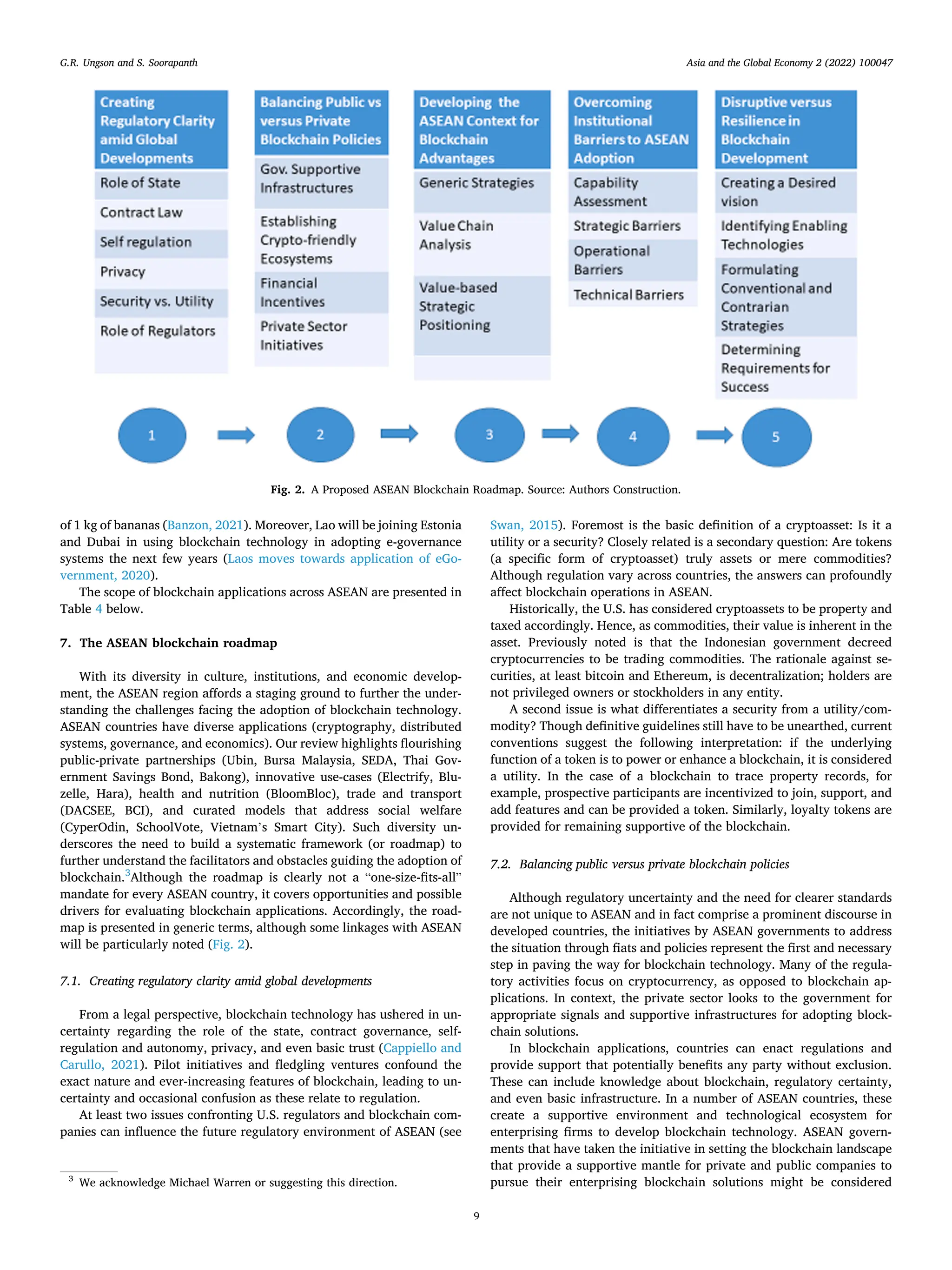 The ASEAN blockchain roadmap: a very good paper | PDF