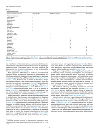 The ASEAN blockchain roadmap: a very good paper | PDF