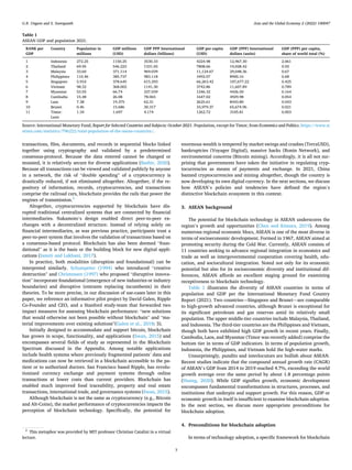 The ASEAN blockchain roadmap: a very good paper | PDF