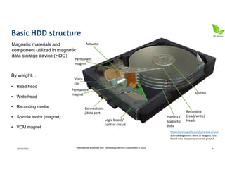 Composite Magnet Solution for High Performance Green Drive.pdf