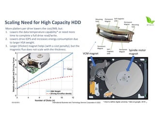Composite Magnet Solution for High Performance Green Drive.pdf