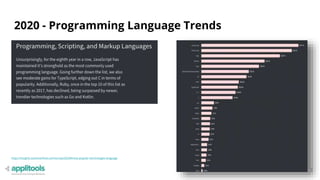 2022's Most Popular Programming Languages for UI Test Automation | PPT