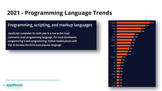 2022's Most Popular Programming Languages for UI Test Automation | PPT