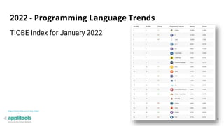 2022's Most Popular Programming Languages for UI Test Automation | PPT